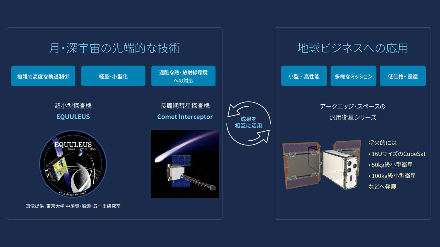 当社の衛星 - ArkEdge Space