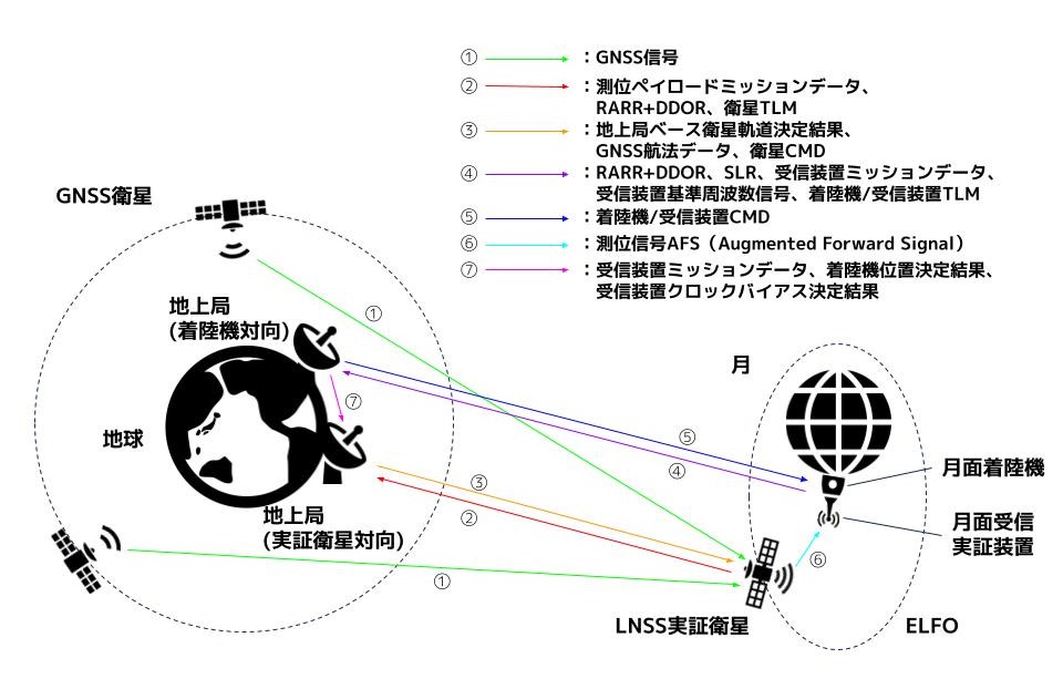 JAXAの低軌道測位衛星システム（LEO PNT）に関するフィージビリティスタディに選定 ～次世代の衛星測位システムの構築に係る検討を開始 ...