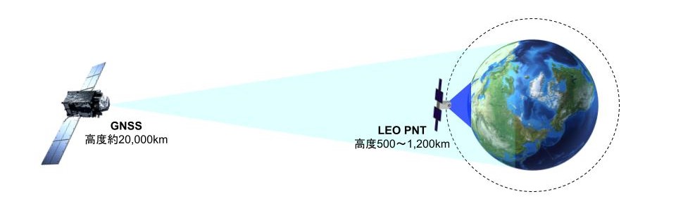 ArkEdge Space Selected by JAXA to Study Dedicated LEO PNT System Toward ...
