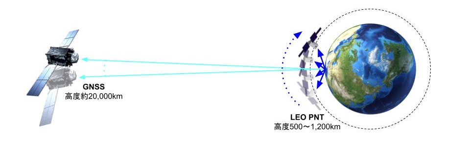 ArkEdge Space Selected by JAXA to Study Dedicated LEO PNT System Toward ...