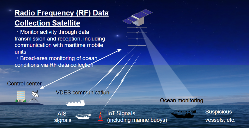 ArkEdge Space Selected for JAXA Space Strategy Fund Initiative ...