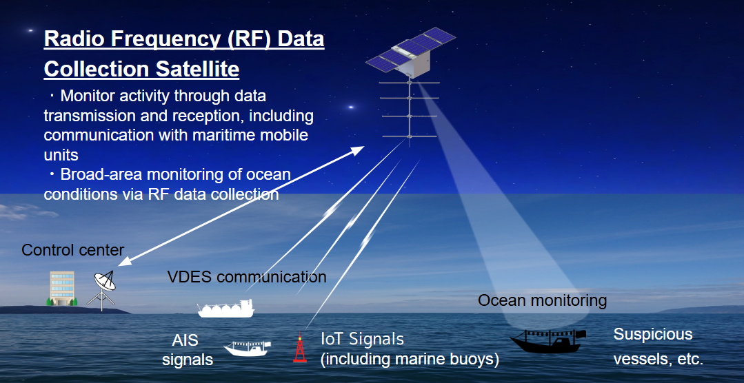 ArkEdge Space Selected for JAXA Space Strategy Fund Initiative ...