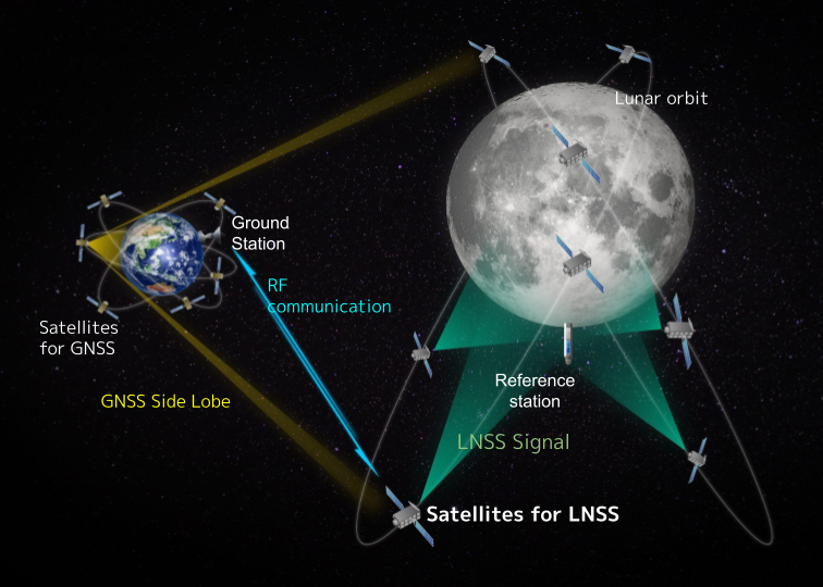 ArkEdge Space Selected by JAXA on High-Performance, Resilient ...