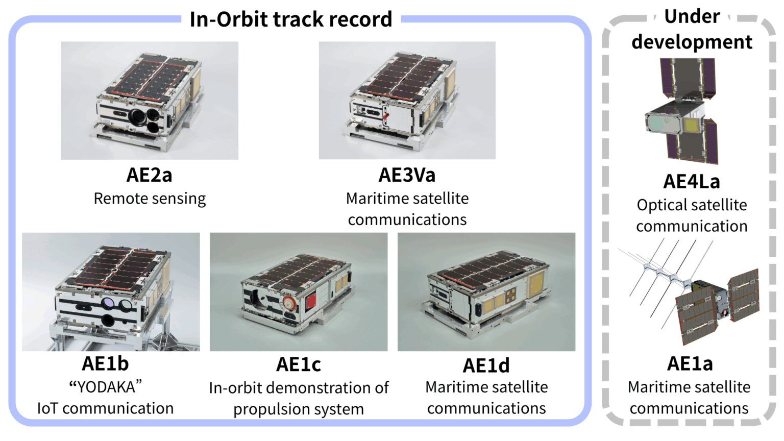 ArkEdge Space Successfully Launches and Initiates Operations of AE2a ...