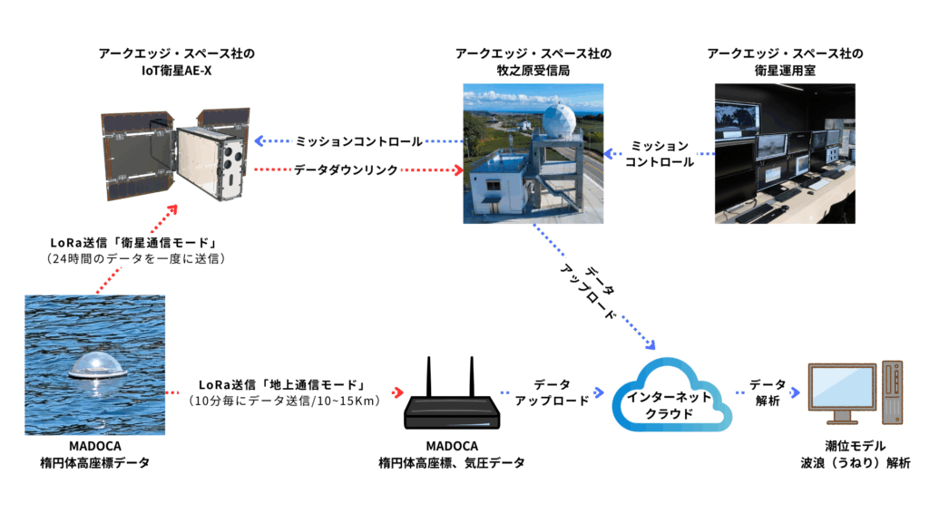 ArkEdge Space Selected for “QZSS Utilization Demonstration Project ...
