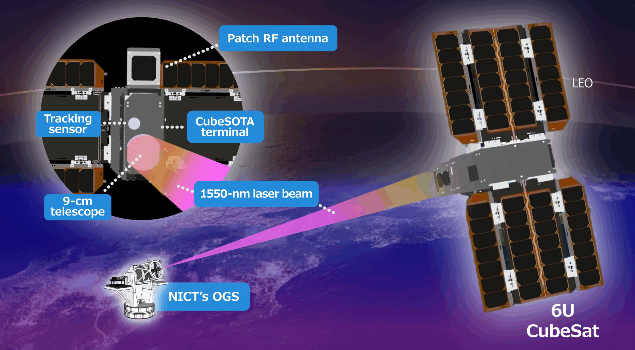 ArkEdge Space, NICT, Kiyohara Optics, and SoftBank Join Forces to ...